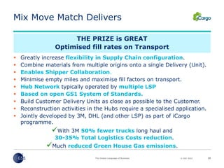 Mix move match - Collaboration through standardisation increasing ...