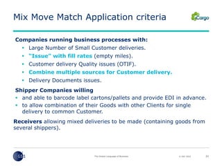Mix move match - Collaboration through standardisation increasing ...