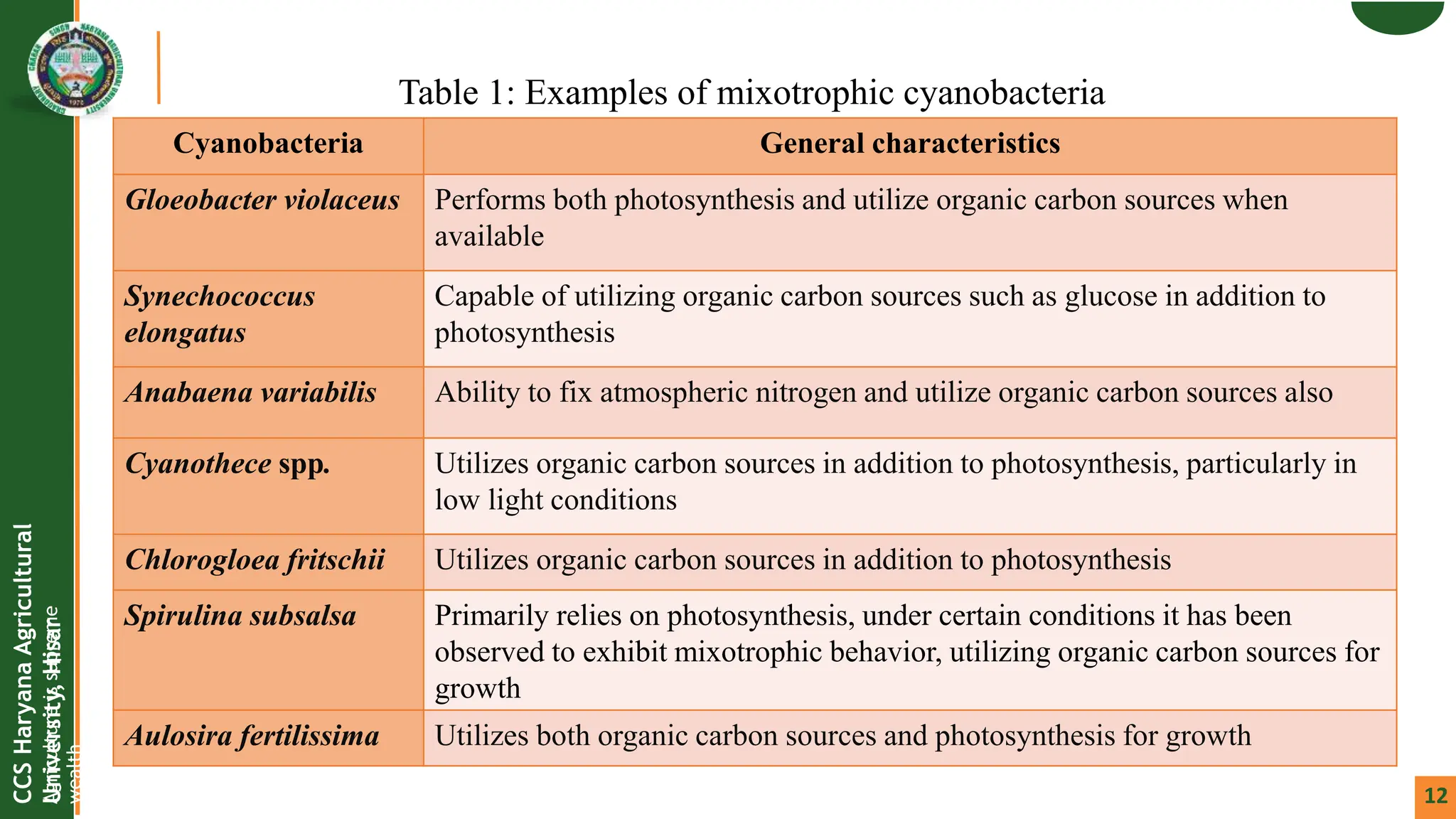 mixotrophy in cyanobacteria: a dual nutritional strategy | PPT