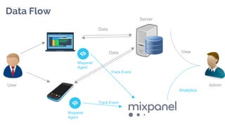 A Guide to Mixpanel | PPTX