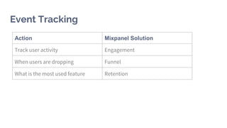 A Guide to Mixpanel | PPTX