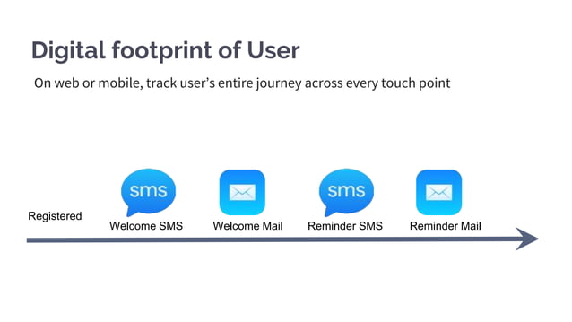 A Guide to Mixpanel | PPTX