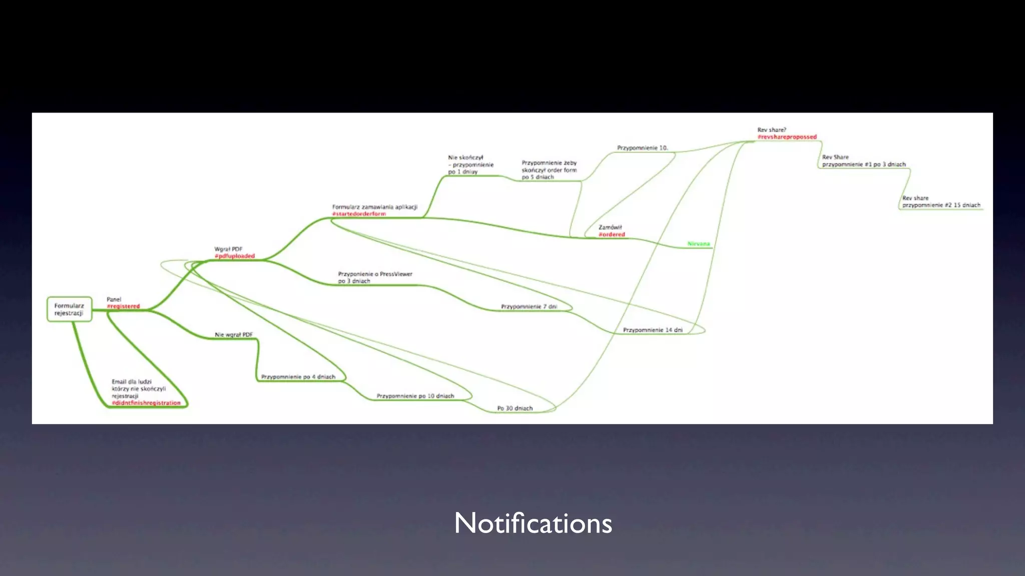 Mixpanel in 10 minutes | PDF