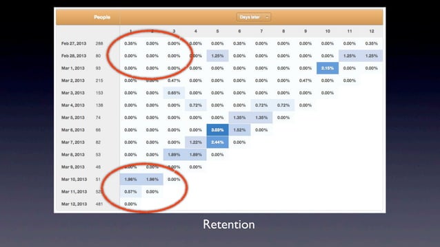 Mixpanel in 10 minutes | PDF