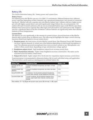 Sound Devices MixPre | PDF