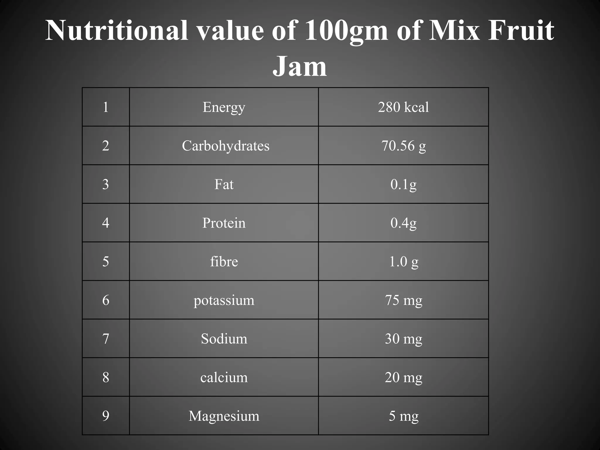Mix fruit jam recipe | PPTX