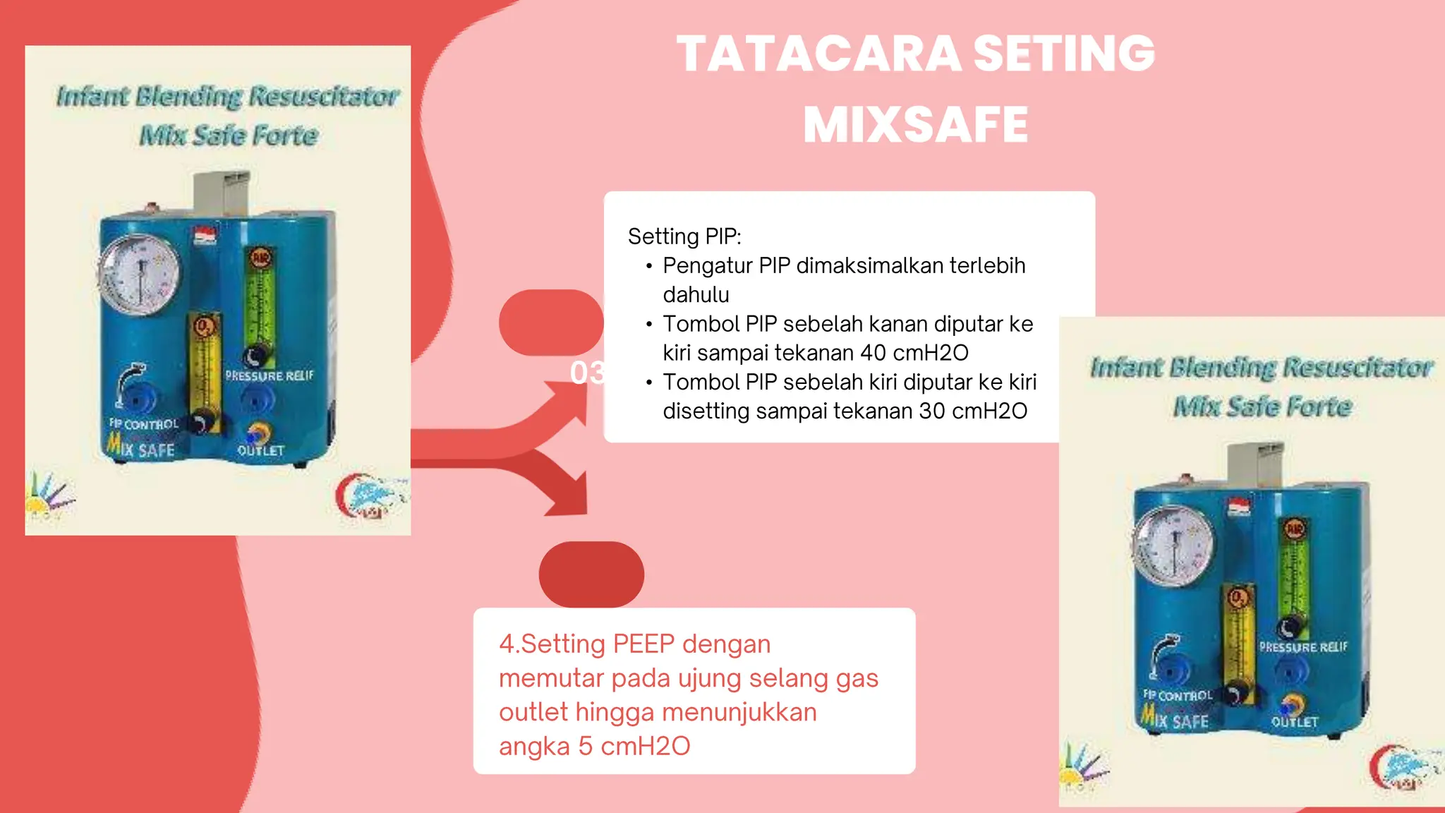 mixsafe dan nasal prong rev.pptx