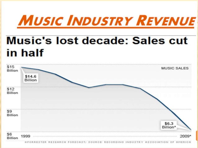 Dubset partnership | PPT