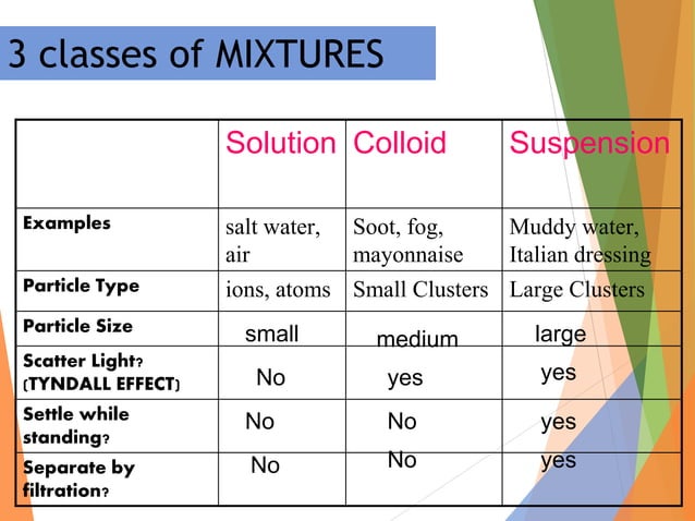 Mixture.pptx | Chemistry | Science