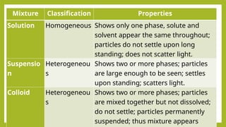 MIXTURE POWERPOINT PRESENTATION G7 SCI.pptx