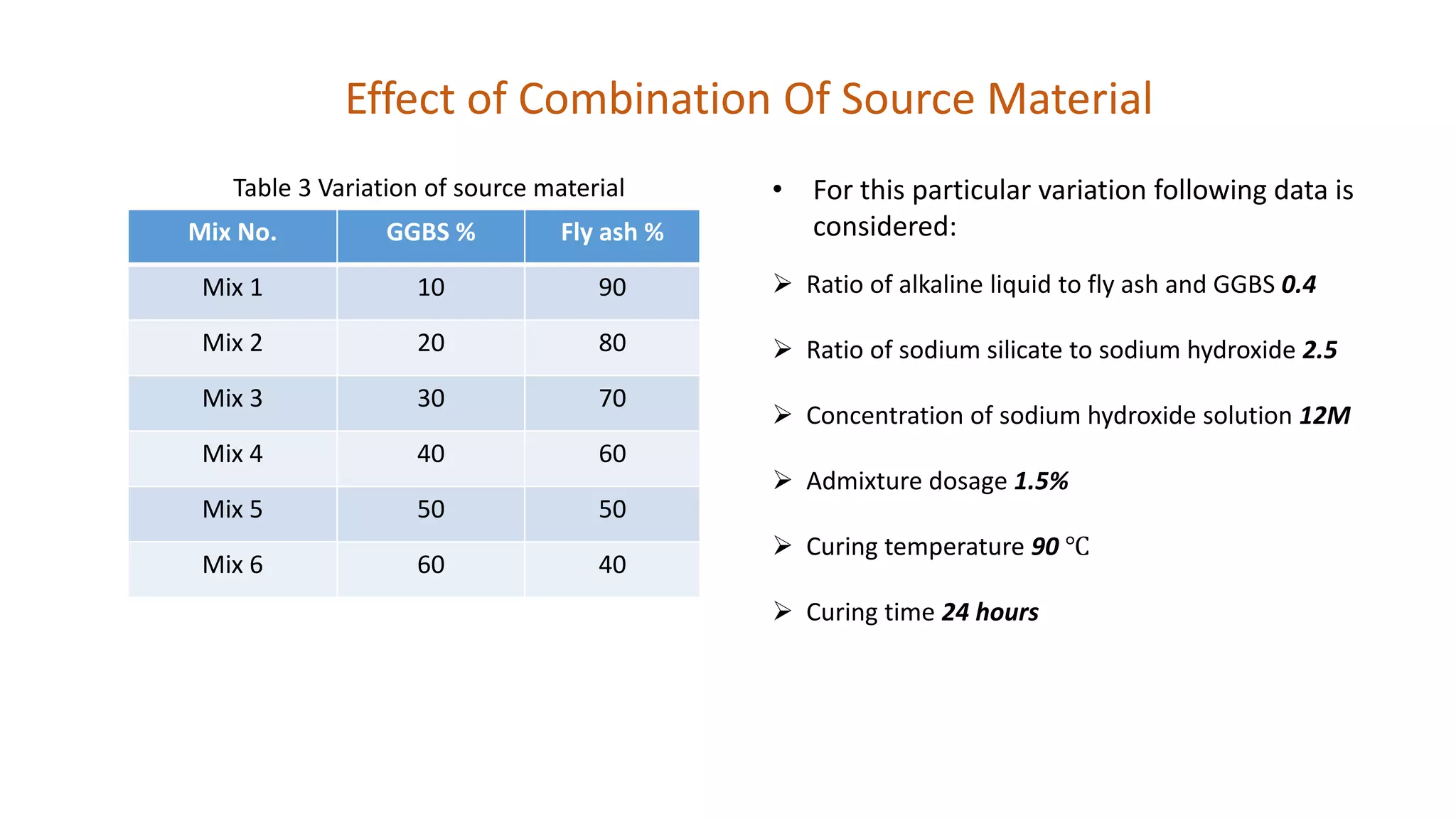MIXTURE DESIGN OF FLY ASH & SLAG BASED ALKALI ACTIVATED CONCRETE FOR ...