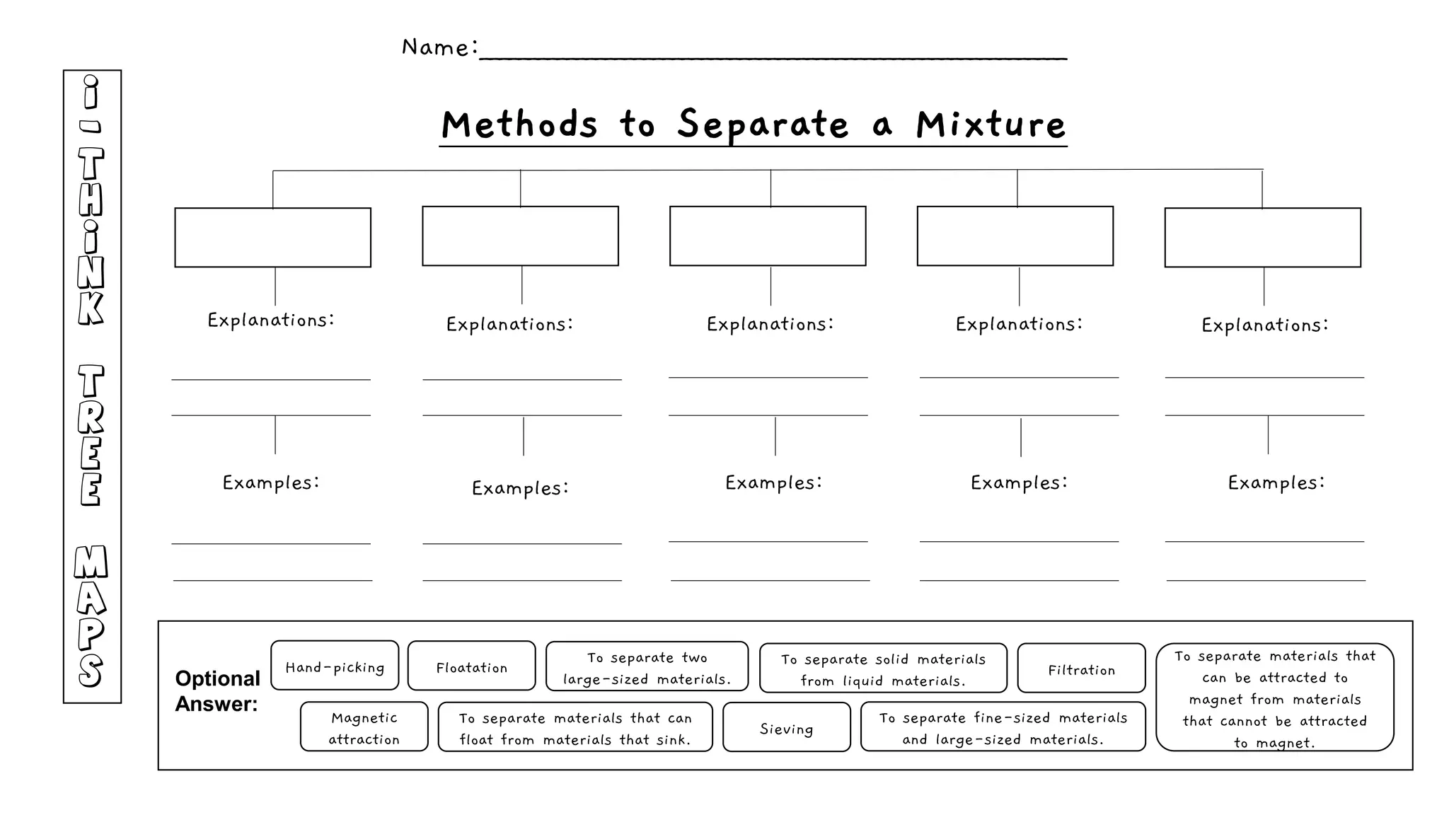 Mixture Worksheet (i-Think Tree Maps) | PPT