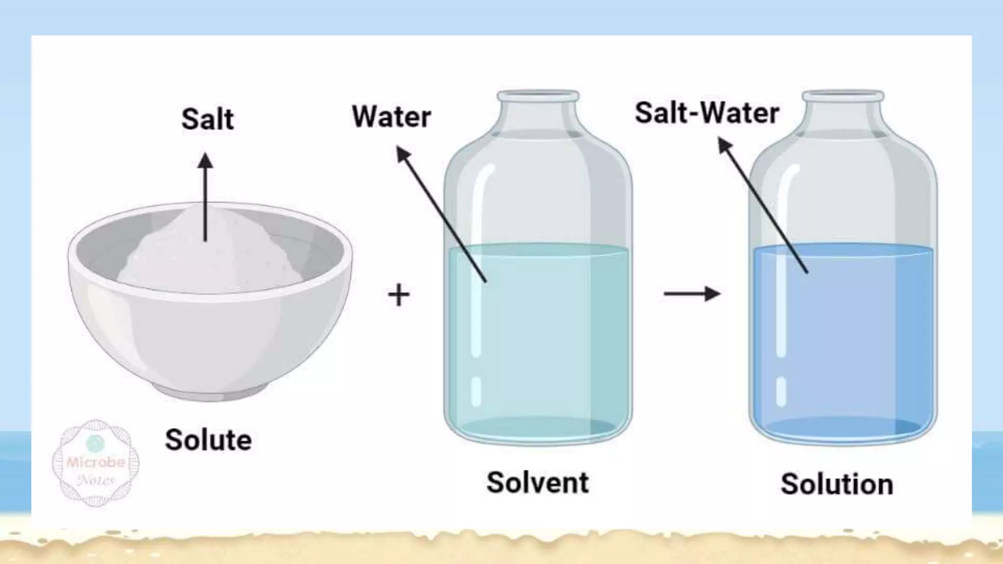 mixture ppt grade 6.pptx