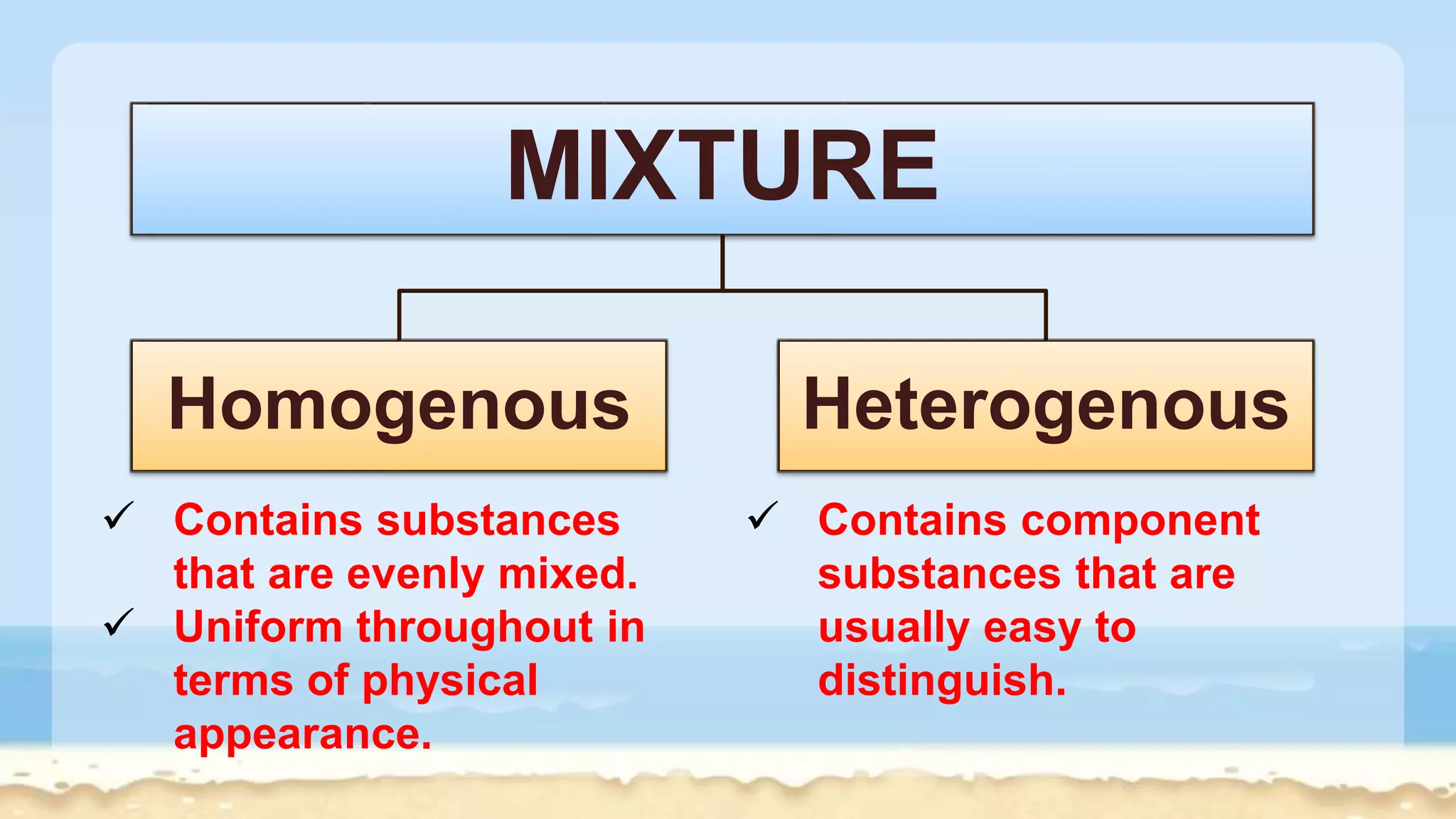 mixture ppt grade 6.pptx