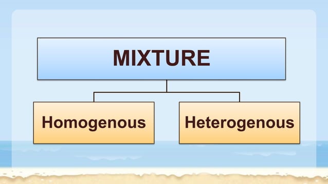 mixture ppt grade 6.pptx
