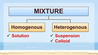 mixture ppt grade 6.pptx