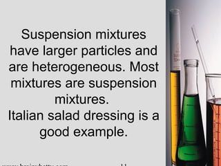 Example Of Suspension Mixture