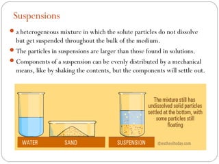 Suspensions Mixtures