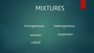 MIXTURES. Overview.pptx