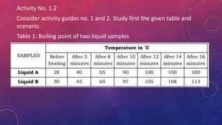 Mixtures.pptx | Chemistry | Science