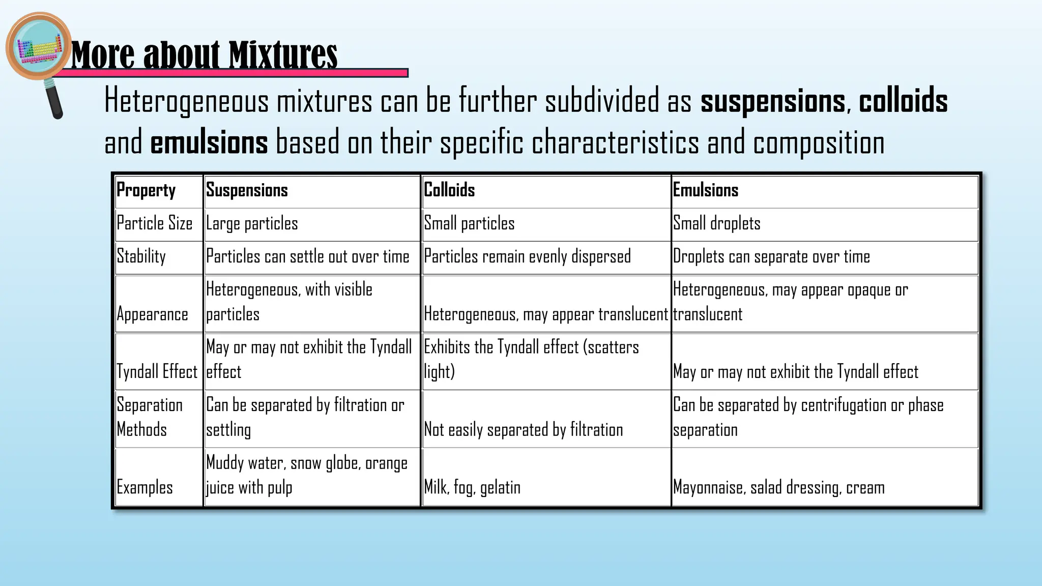mixtures types examples explanation description | PPTX | Chemistry ...