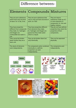 Mixtures and-separation | PDF | Chemistry | Science