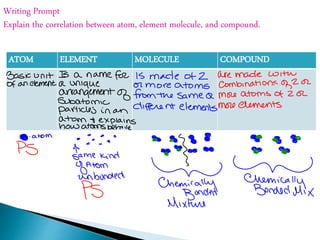 Mixtures and Pure Substances.ppt