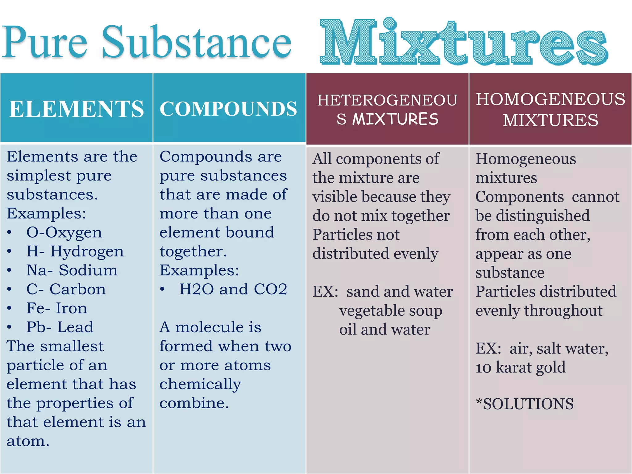 MixturesandPureSubstances.ppt