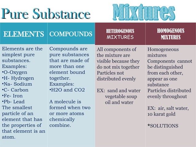 Mixtures and Pure Substances.ppt0987788768768 | PPT