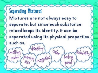 Mixtures And Solutions Anchor Chart