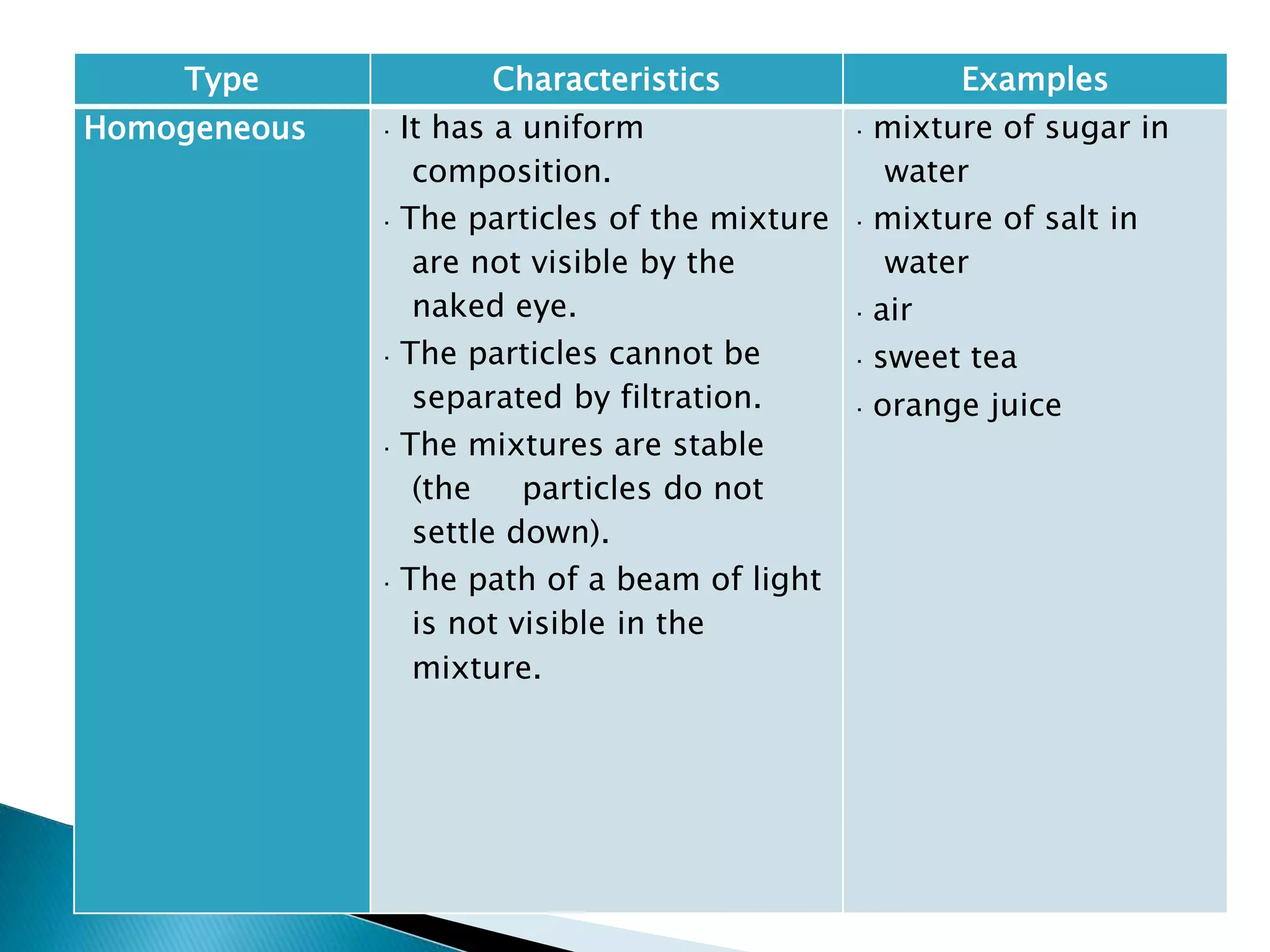 Mixtures and their characteristics | PPTX