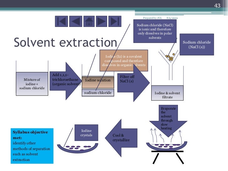 [DIAGRAM] Solute Solvent Diagram - MYDIAGRAM.ONLINE
