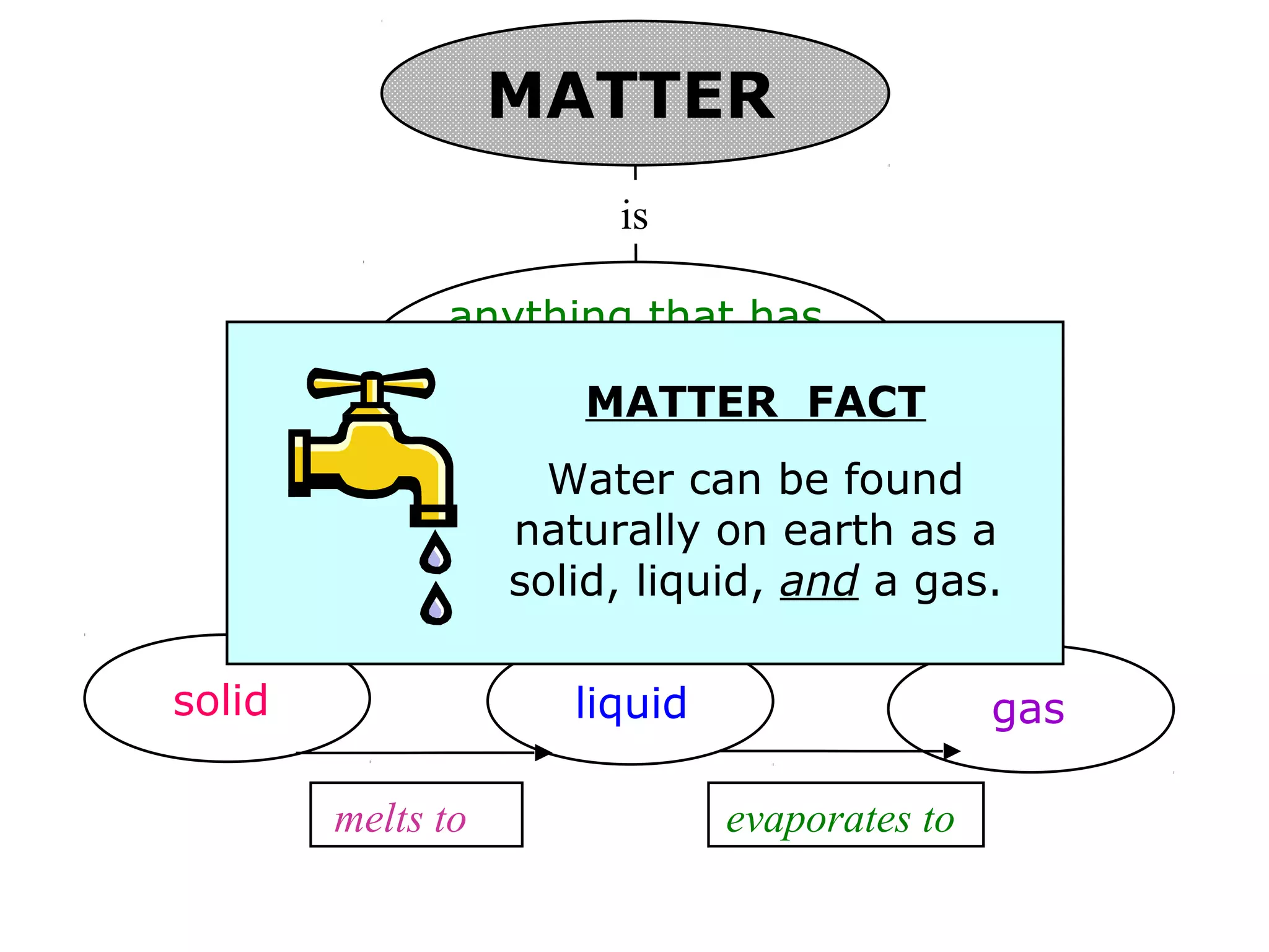 Mixture & solutions ppt | PPT