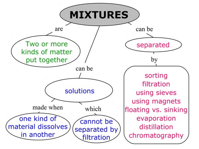 Mixture & solutions ppt | PPT