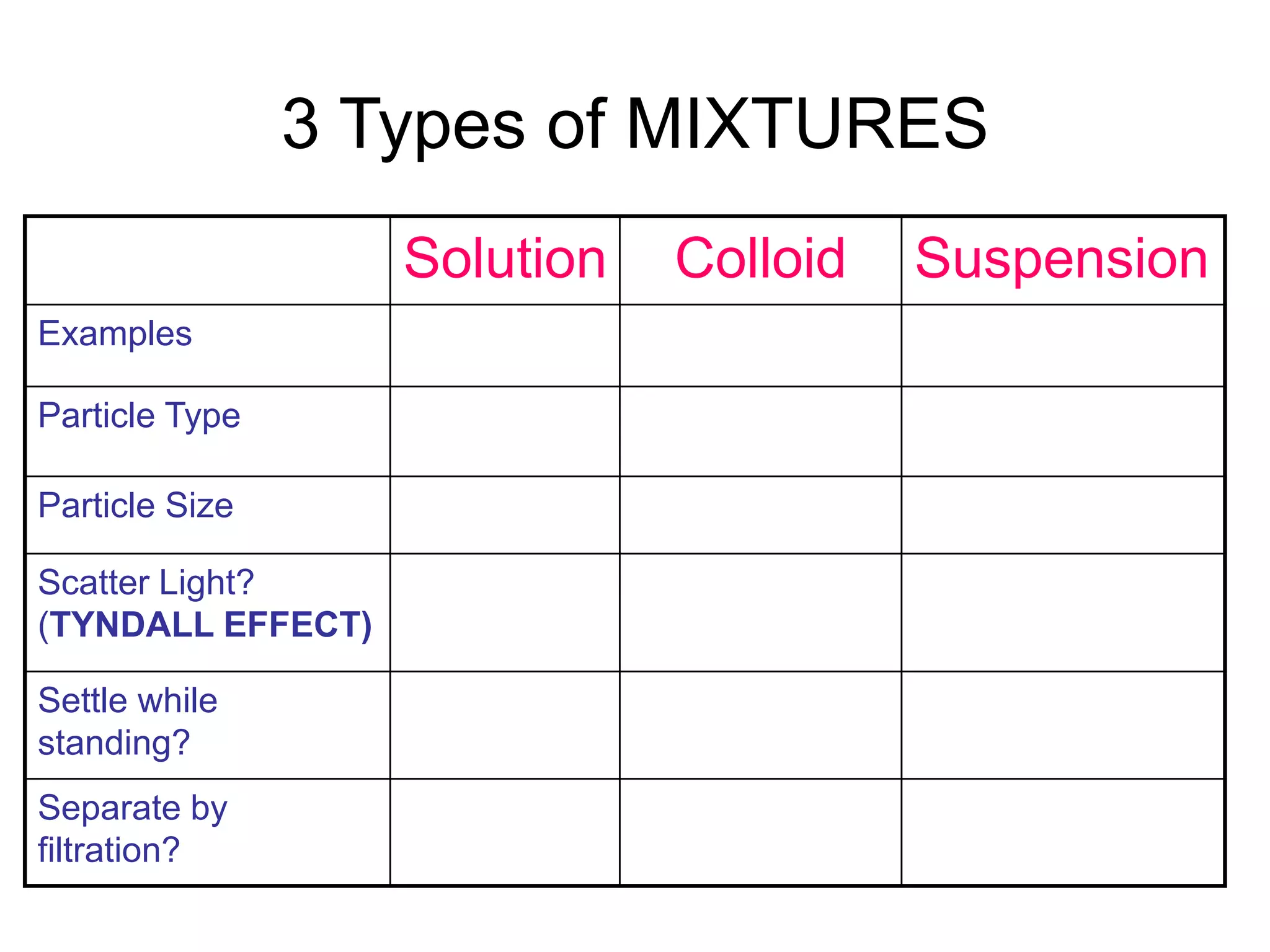 Mixtures PPT.ppt
