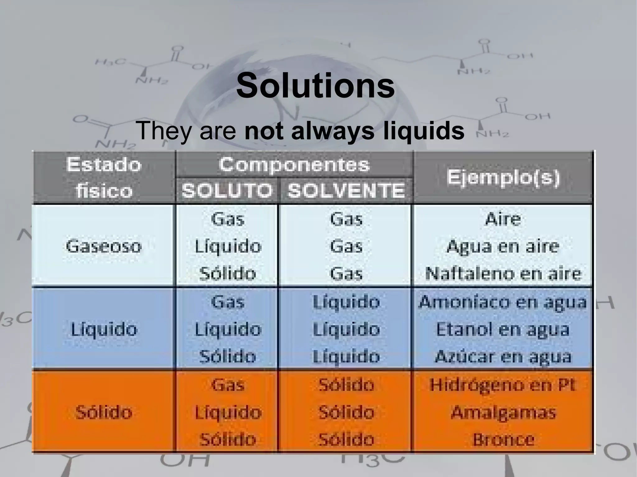 Mixtures solutions and pure substances | PPT