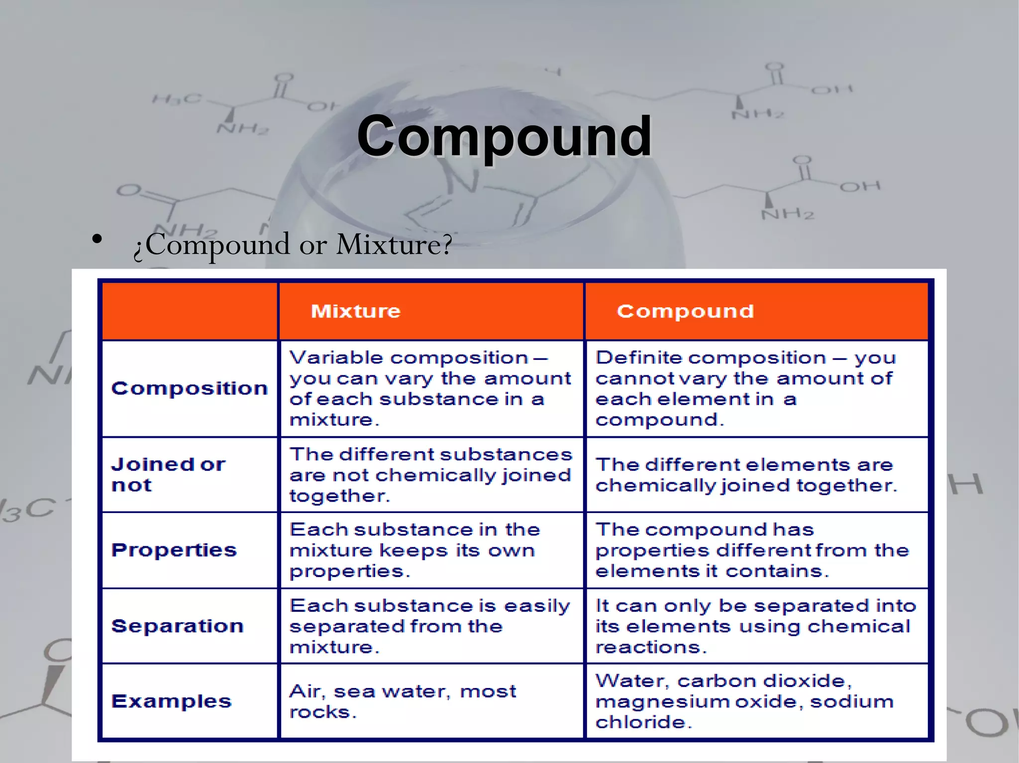 Mixtures solutions and pure substances | PPT