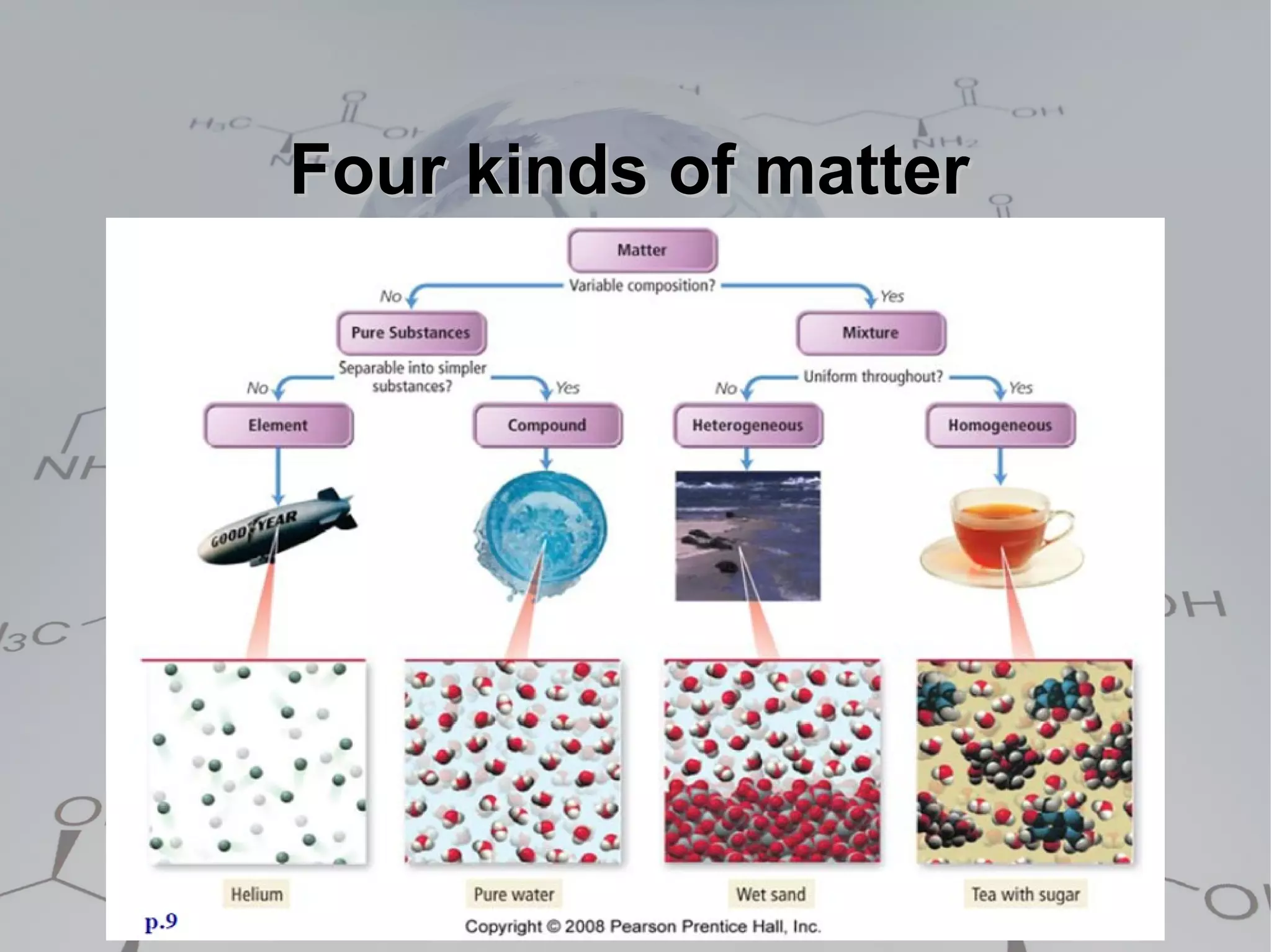 Mixtures solutions and pure substances | PPT
