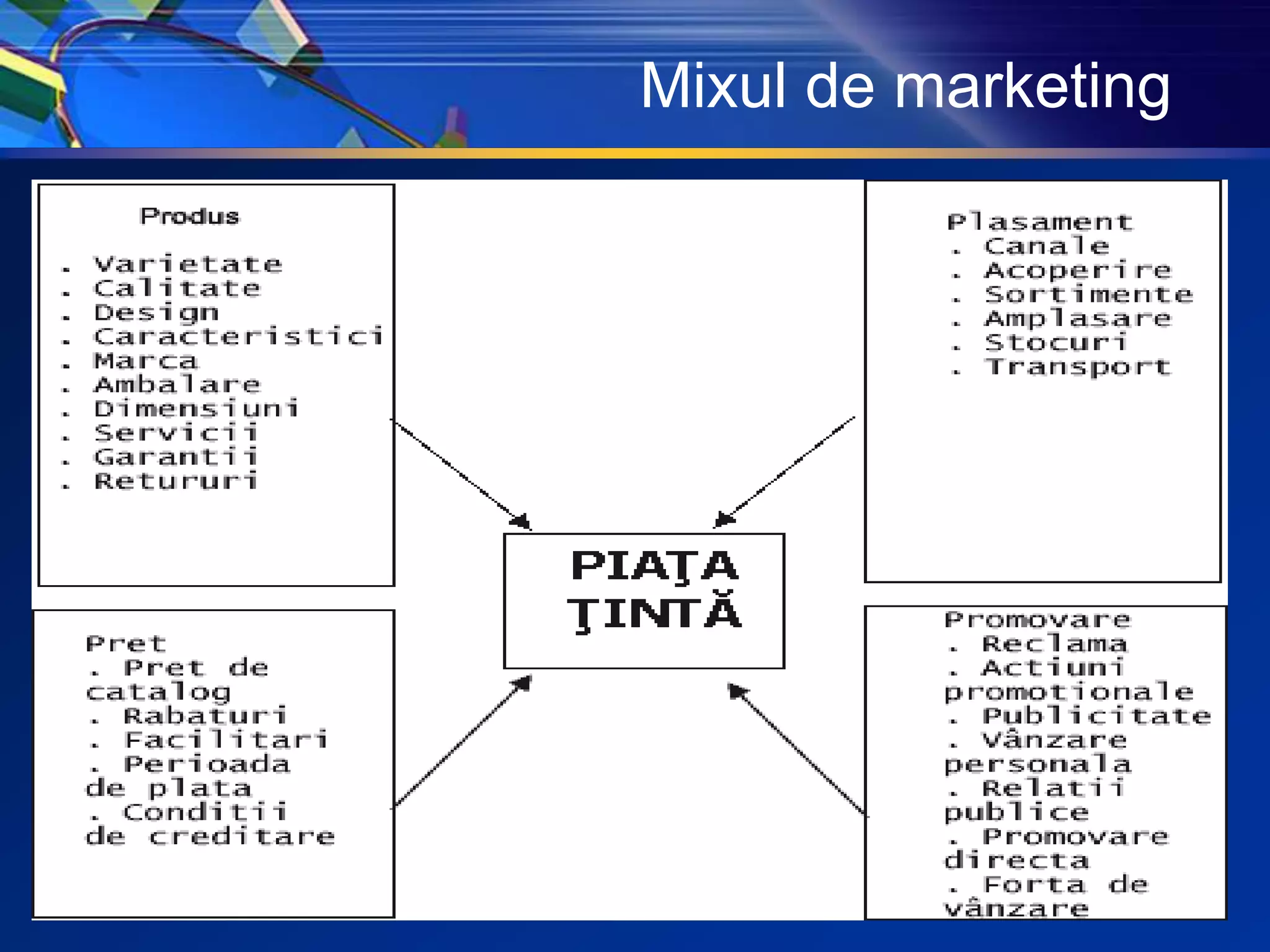 Mixul de marketing | PPT