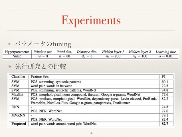 Relation Classification via Convolutional Deep Neural Network (Zeng et al.) | PPT