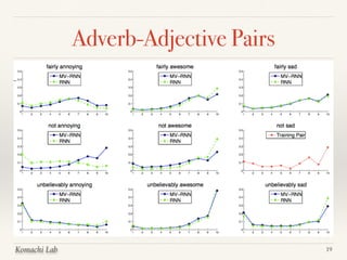 Semantic Compositionality through Recursive Matrix-Vector Spaces (Socher et al.) | PDF