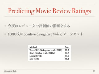Semantic Compositionality through Recursive Matrix-Vector Spaces (Socher et al.) | PDF