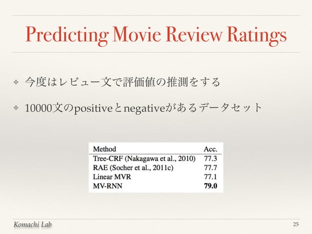Semantic Compositionality through Recursive Matrix-Vector Spaces (Socher et al.) | PDF | Physics ...