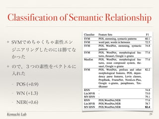 Semantic Compositionality through Recursive Matrix-Vector Spaces (Socher et al.) | PDF | Physics ...
