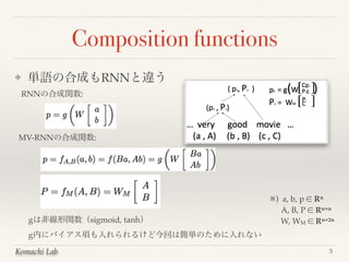 Semantic Compositionality through Recursive Matrix-Vector Spaces (Socher et al.) | PDF