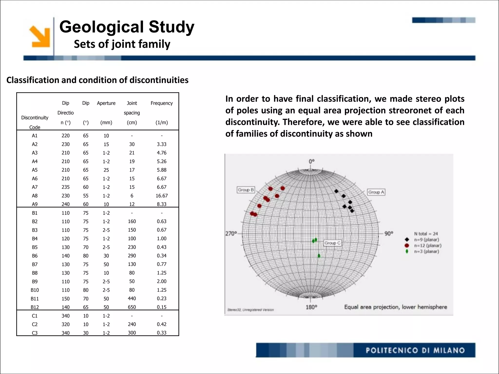 Final project for Geo-Engineering Techniques for Unstable Slopes | PPT