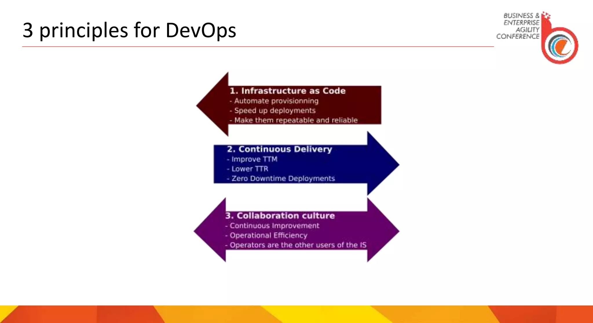 Enabling The DevOps Culture At Organization | PPT