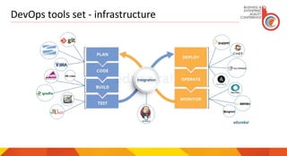 Enabling The DevOps Culture At Organization | PPT