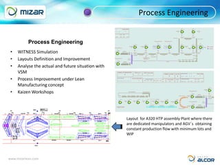 Mizar Lean: Brief Presentation | PPT