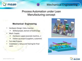 Mizar Lean: Brief Presentation | PPSX | Business | Business and Finance